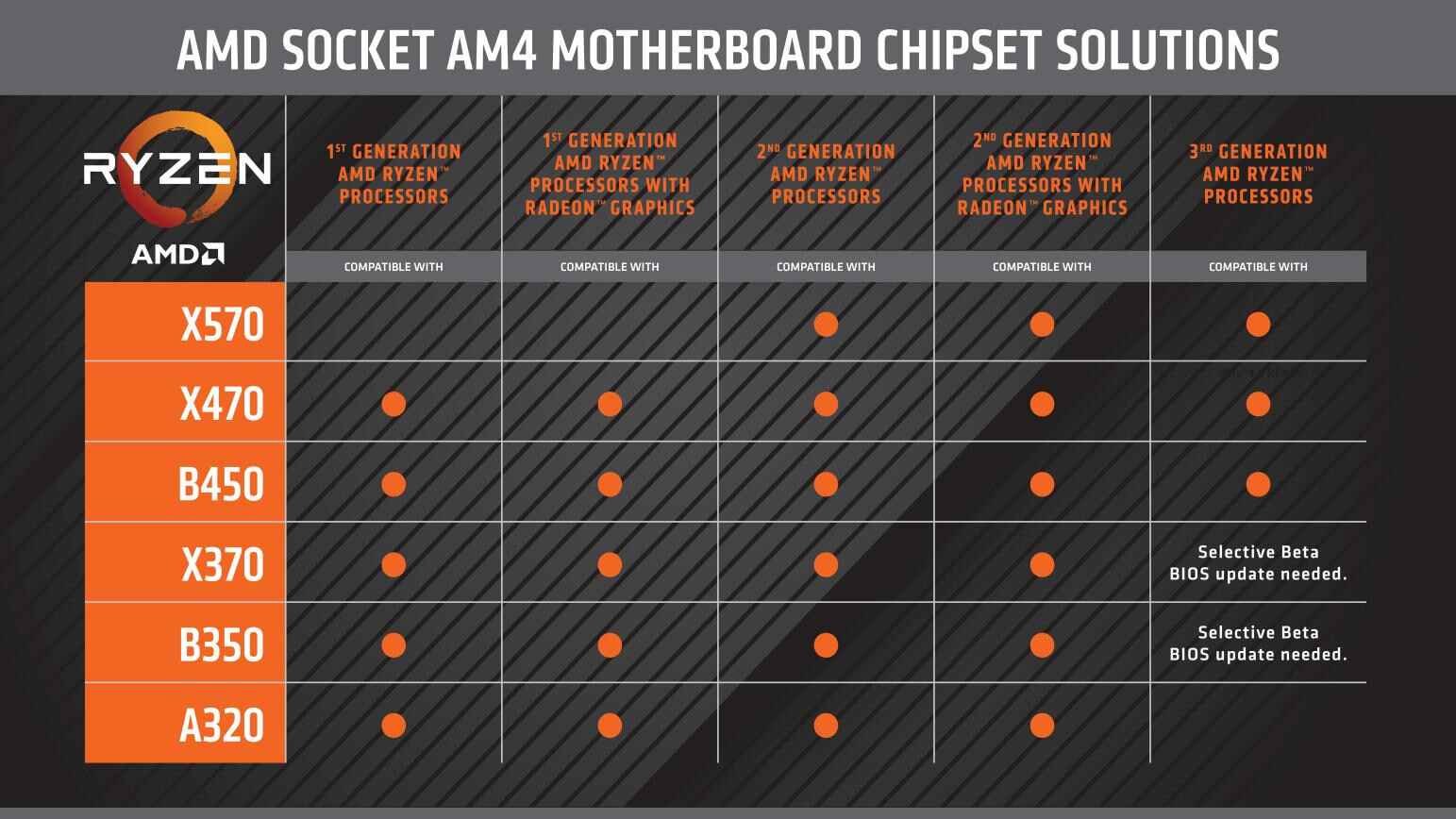 Best GPU for Ryzen 9 3900X - Guide for Gamers!